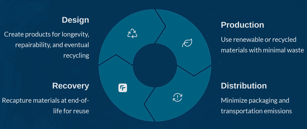 Breaking the Carbon Chains: Decarbonization Trends Revolutionizing the ...