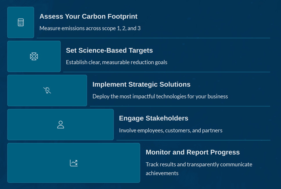 Breaking the Carbon Chains: Decarbonization Trends Revolutionizing the ...