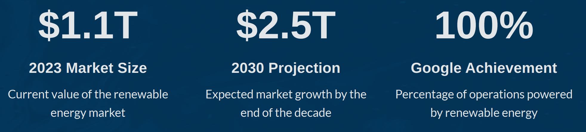 Breaking the Carbon Chains: Decarbonization Trends Revolutionizing the ...